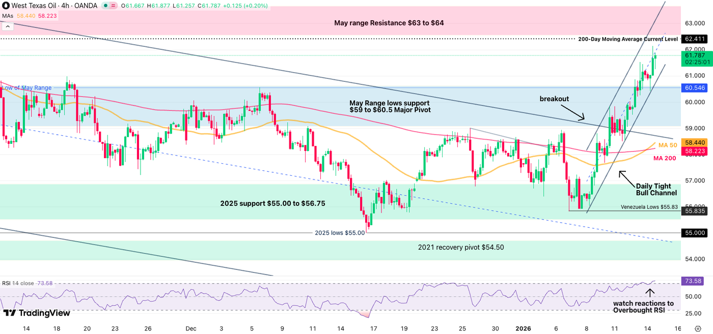 The Iran Risk Premium: WTI Hits $62 as Revolts Continue – US Oil Outlook